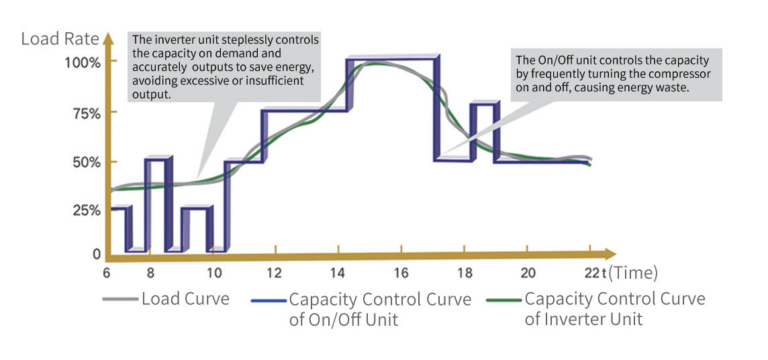 P-K EvoHP - Patterson-Kelley